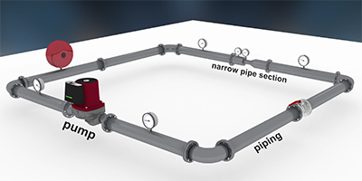 What is Pump Cavitation?