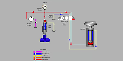 Relief Valve Basics