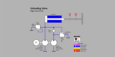 Video of Unloader Valve Basics
