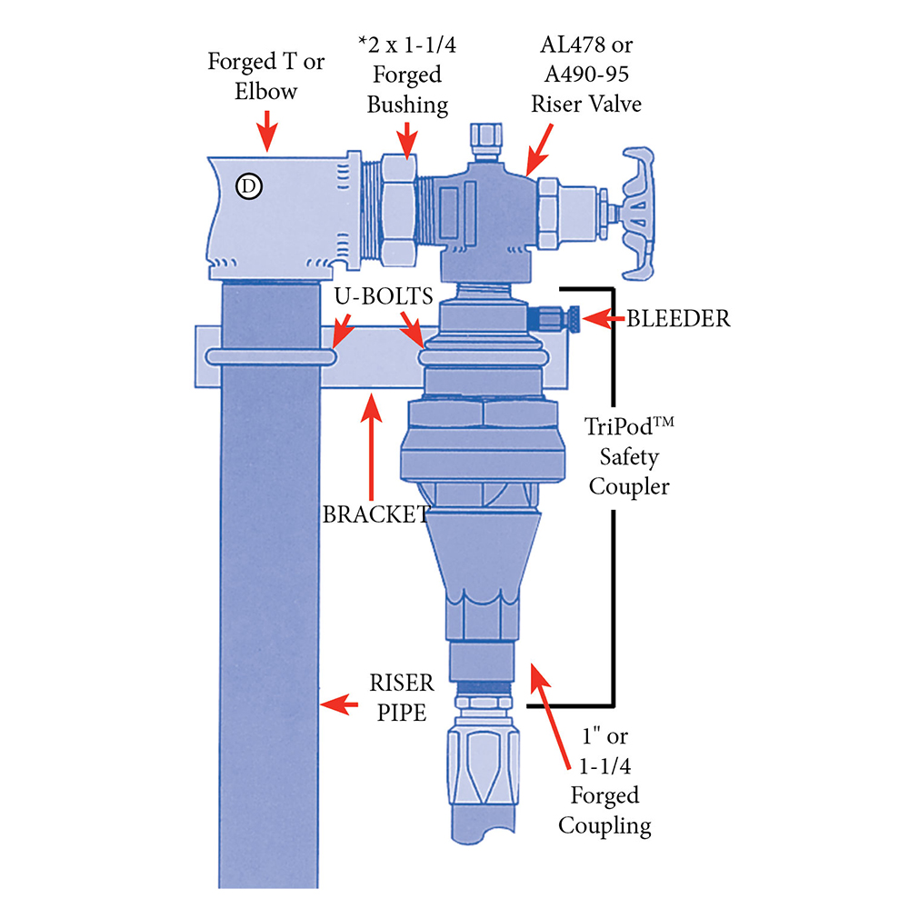 Reusable Riser Breakaway