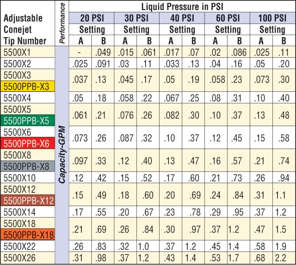 TeeJet / Spraying Systems Adjustable Spray Tips, Brass
