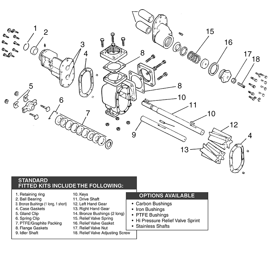 Roper Pumps Repair Kits for Roper 3611, 3617 and 3622 Gear Pumps