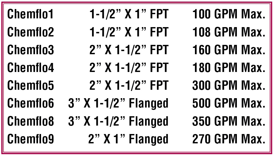 MP Pumps 316SS Centrifugal Pump Unit, CHEMFLO 6