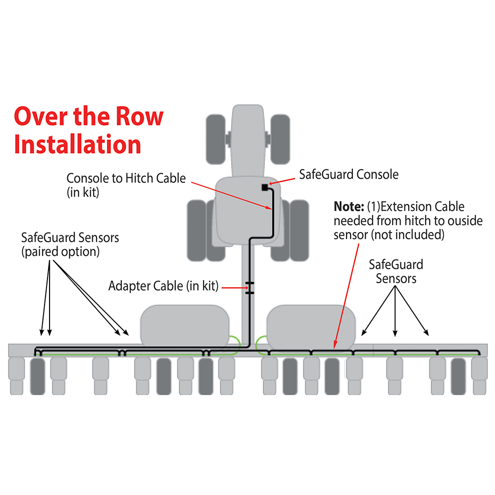SafeGuard™ Blockage Monitor, Ganged & Over the Row Installations