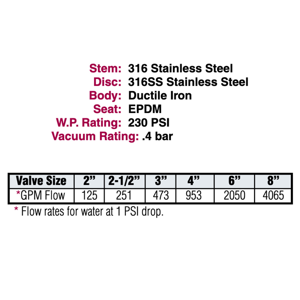 Keystone Valves Keystone GRW Series Butterfly Valve, Wafer Style, Bare Stem