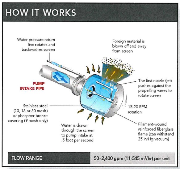 Pump Intake Screen, 1000 Gpm, 18 Mesh