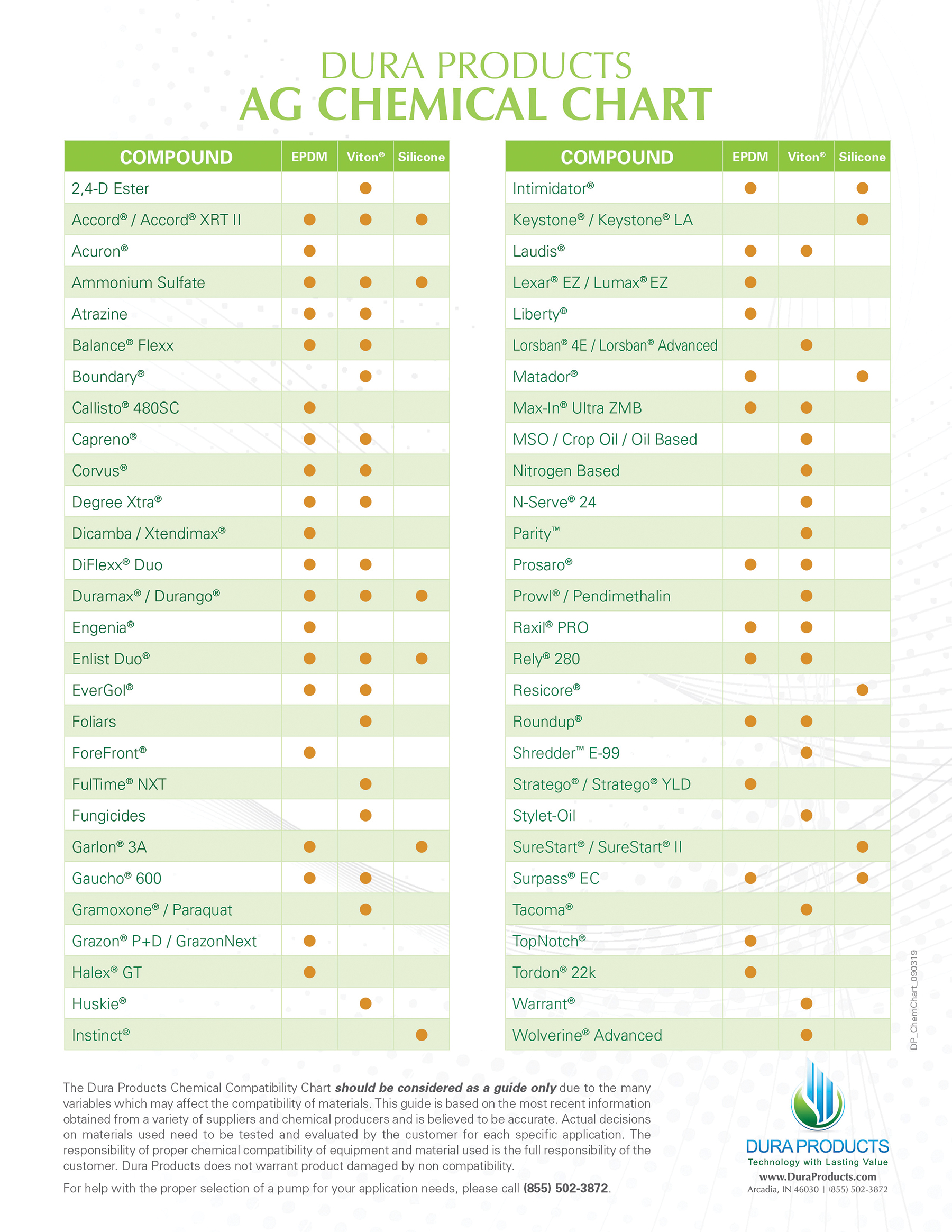 Diaphgram Pump, 12 Volt, With Plumbing Kit for Cage Tank, Less Meter