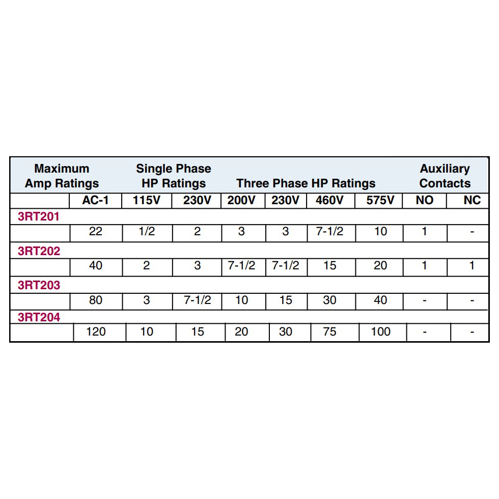 Contactor, Size 3, 24 VAC Coil, 95 Amp
