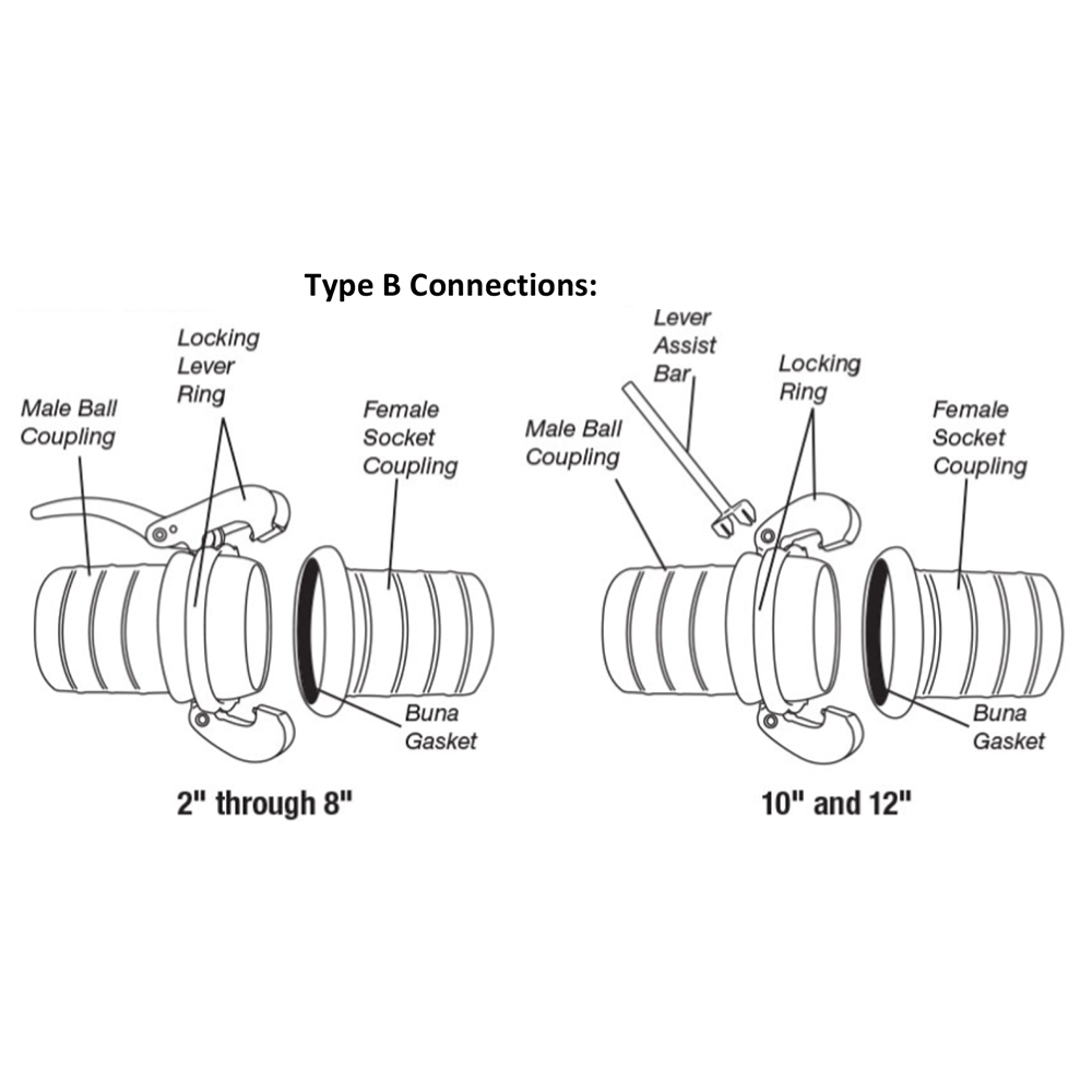 Sphere Lock Coupling, Male Ball x Male NPT, Bauer-Style, 6IN ...