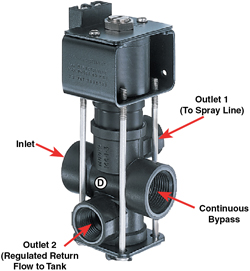 Metered By-Pass Control Valve, Single, 1/2IN