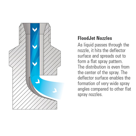 Teejet Floodjet Nozzle, Stainless, 3/4IN