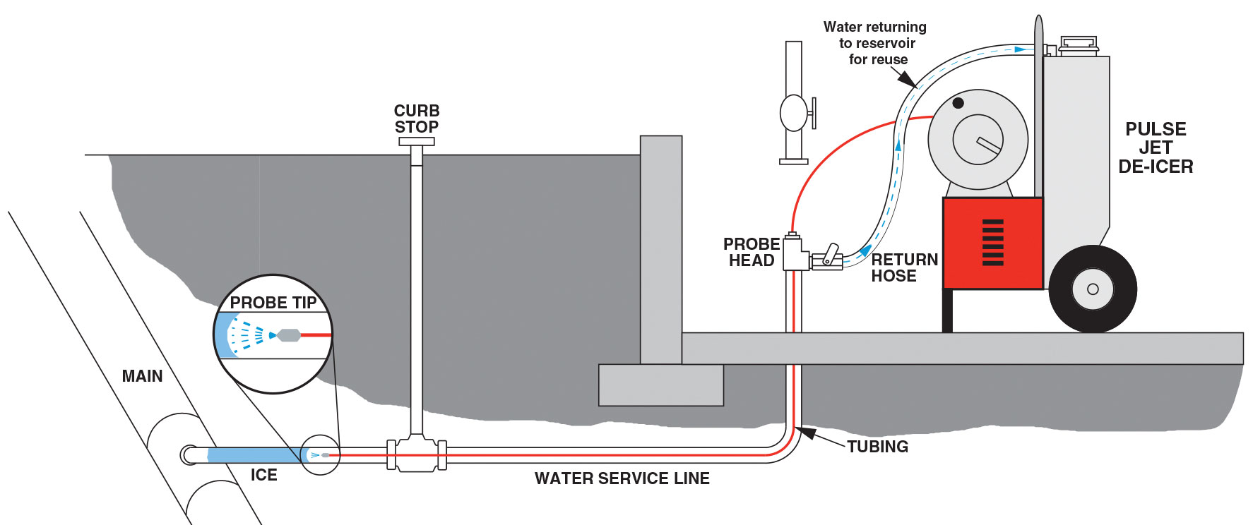 The Best Way to Unfreeze Frozen Pipes Safely & Quickly