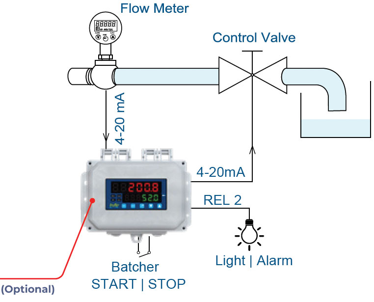 Control Panels, TVF450 Series