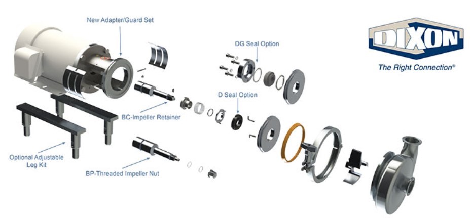 Sanitary Centrifugal Pump, BC/BP114