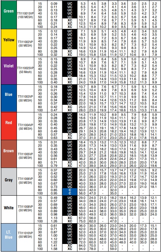 Nozzle, Turbo Teejet Induction, Polymer, Green