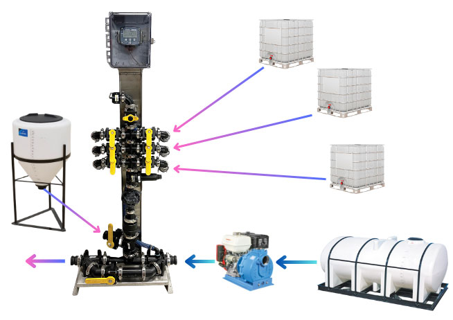 Chem Easy Mix System, 2 IN Inductor, 3 Product Valves