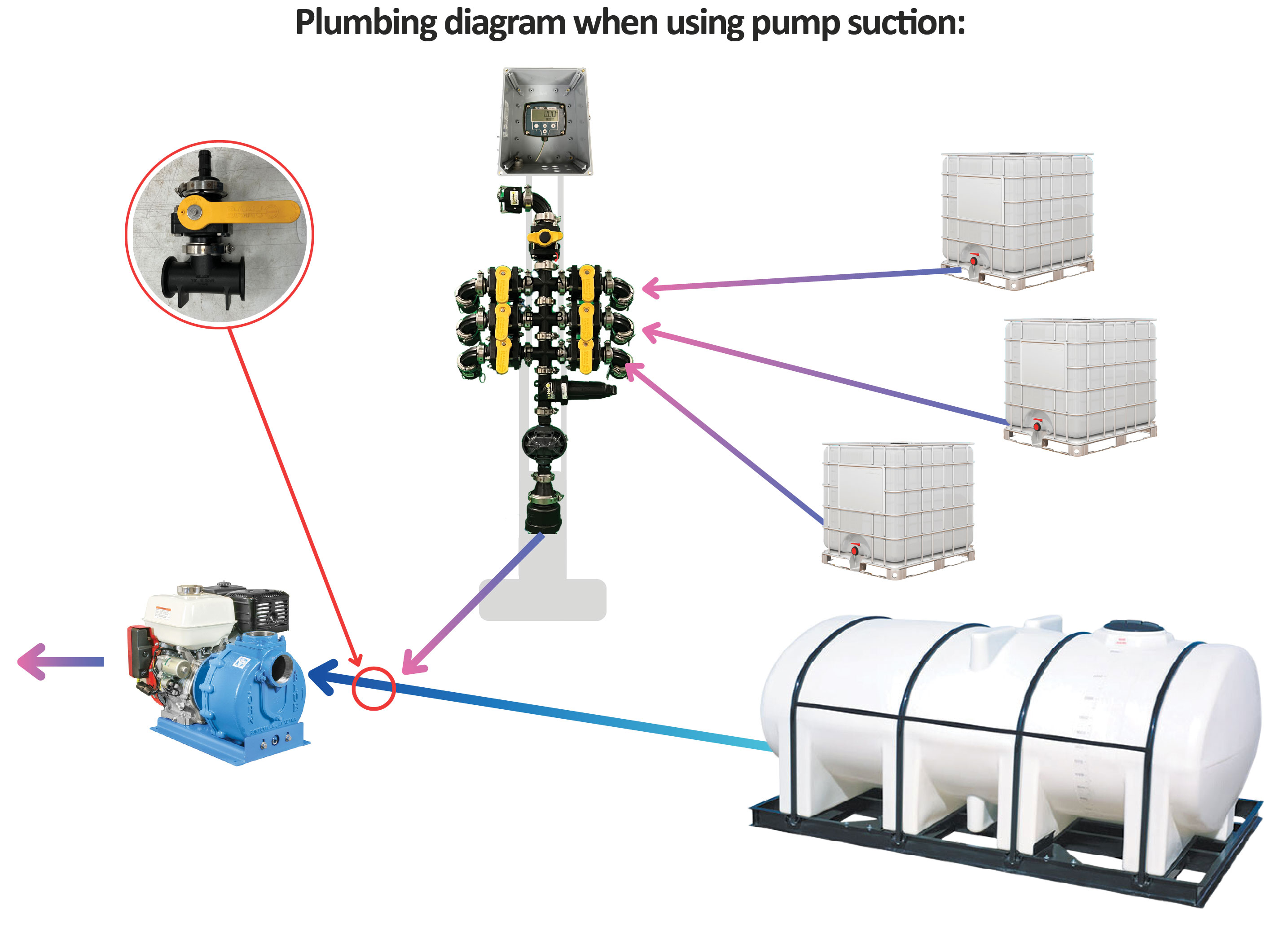 Dultmeier Sales Ag Chemical Mixing Systems without Inductor