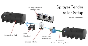 Complete Sprayer Tender Trailer Setup Guide - Dultmeier Sales