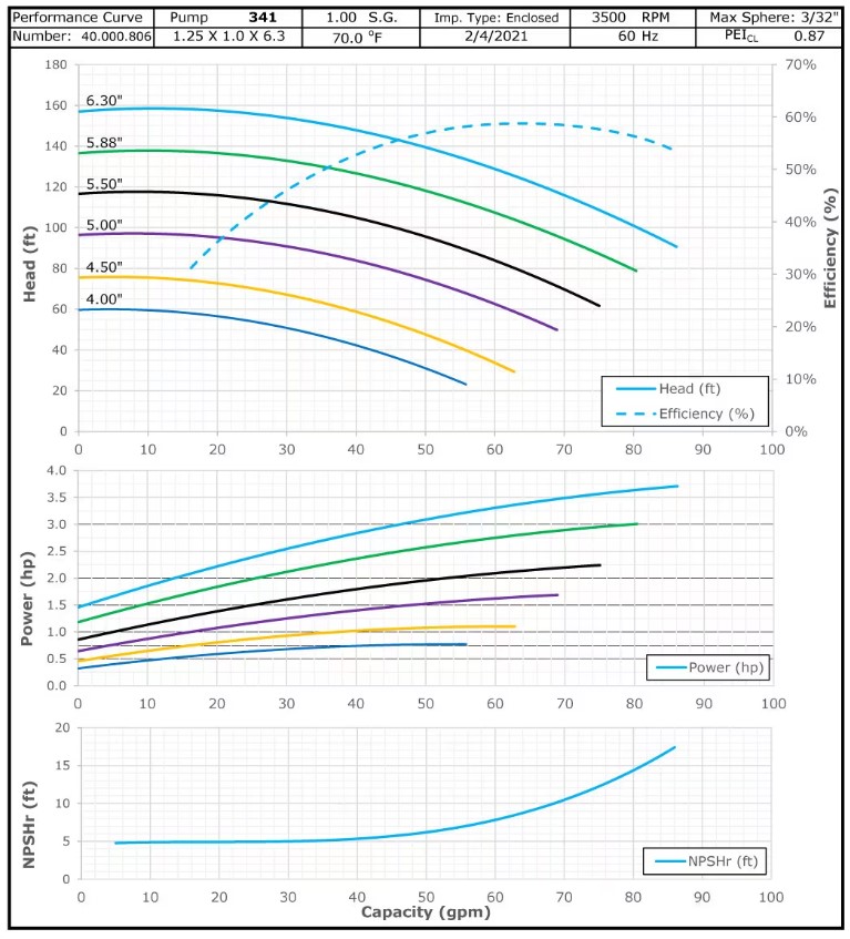 Centrifugal Pump, MotorPump Model 341, 304 Stainless Steel, 1-1/4IN x ...