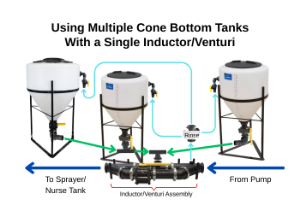 Optimizing Your Chemical Inductor Setup: Using One Venturi for Multiple ...