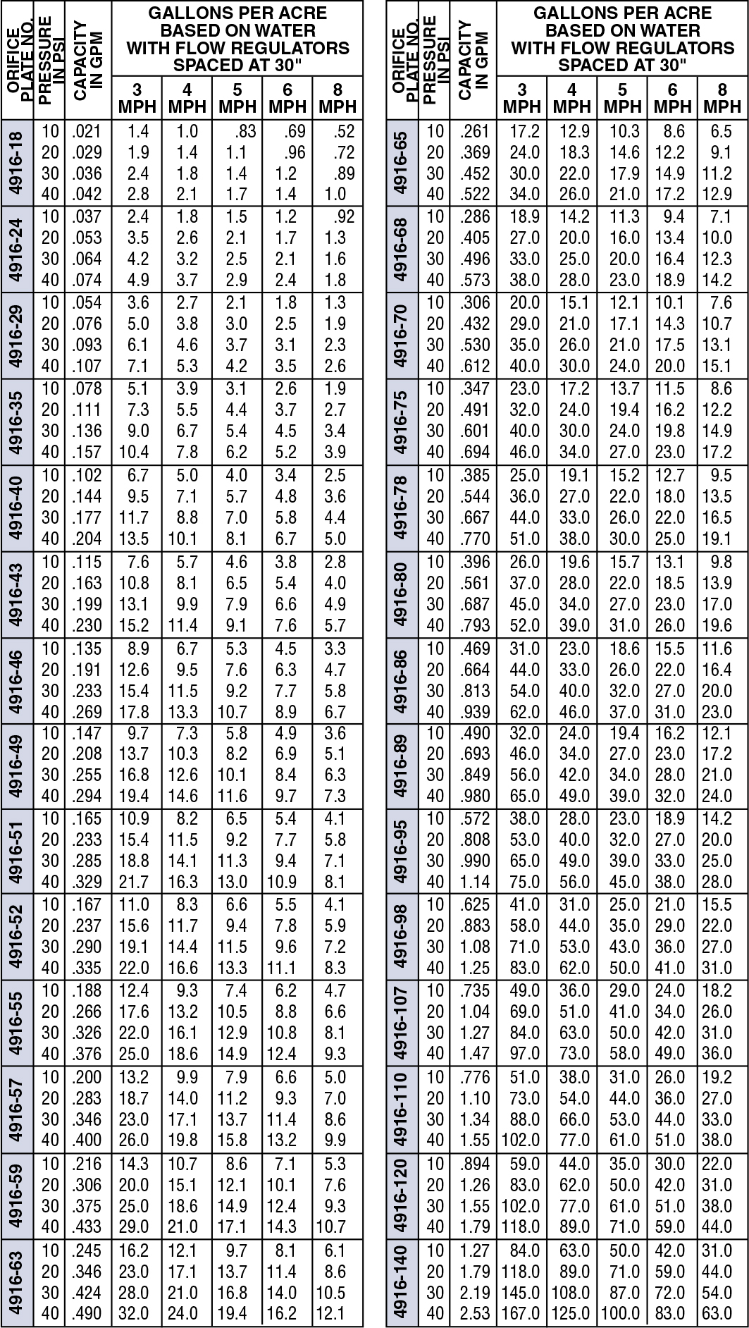 TeeJet / Spraying Systems Orifice Plates 61-177