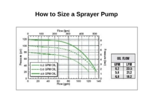 Guide to Size Sprayer Pumps: Boom, Turf, & Tree Sprayers