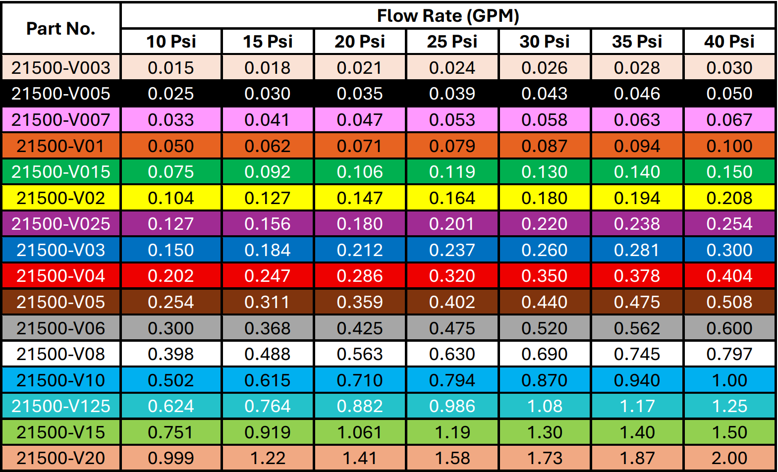 Wilger Molded O-Ring Seal (ORS) Metering Orifices