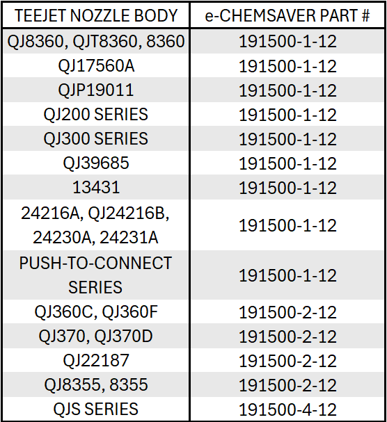 TeeJet / Spraying Systems Nozzle Body 12V ChemSaver® Check Valves ...