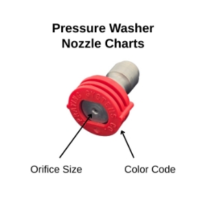 Pressure Washer Nozzle Chart