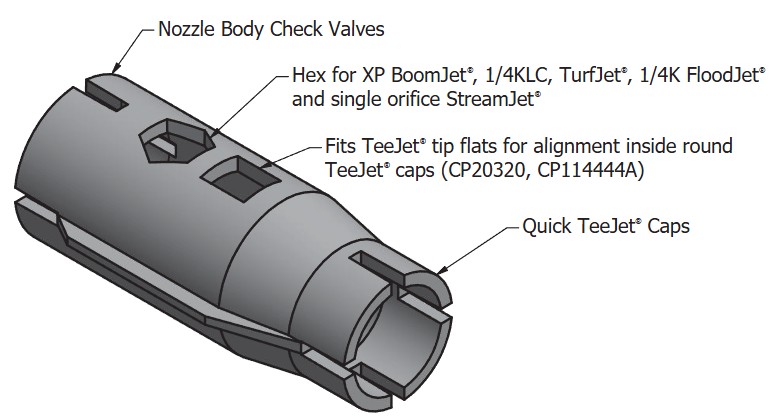 Teejet Quick Cap Installation & Removal Multi-Tool