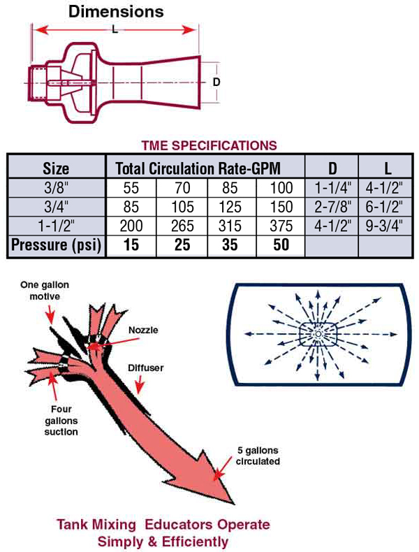 Sprayer Parts Explained: From the Tank to the Tip