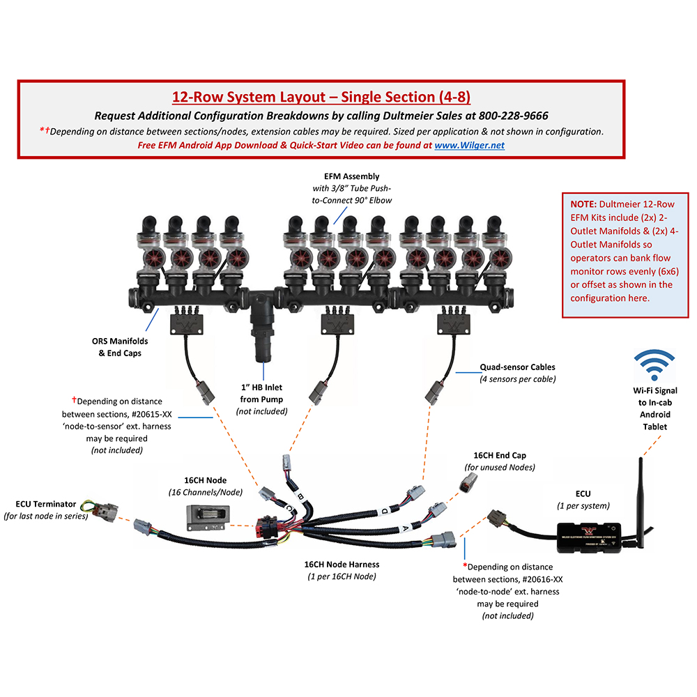 Wilger Electronic Flow Monitoring Systems, Core Kit, 12 - 16 - 24 Row