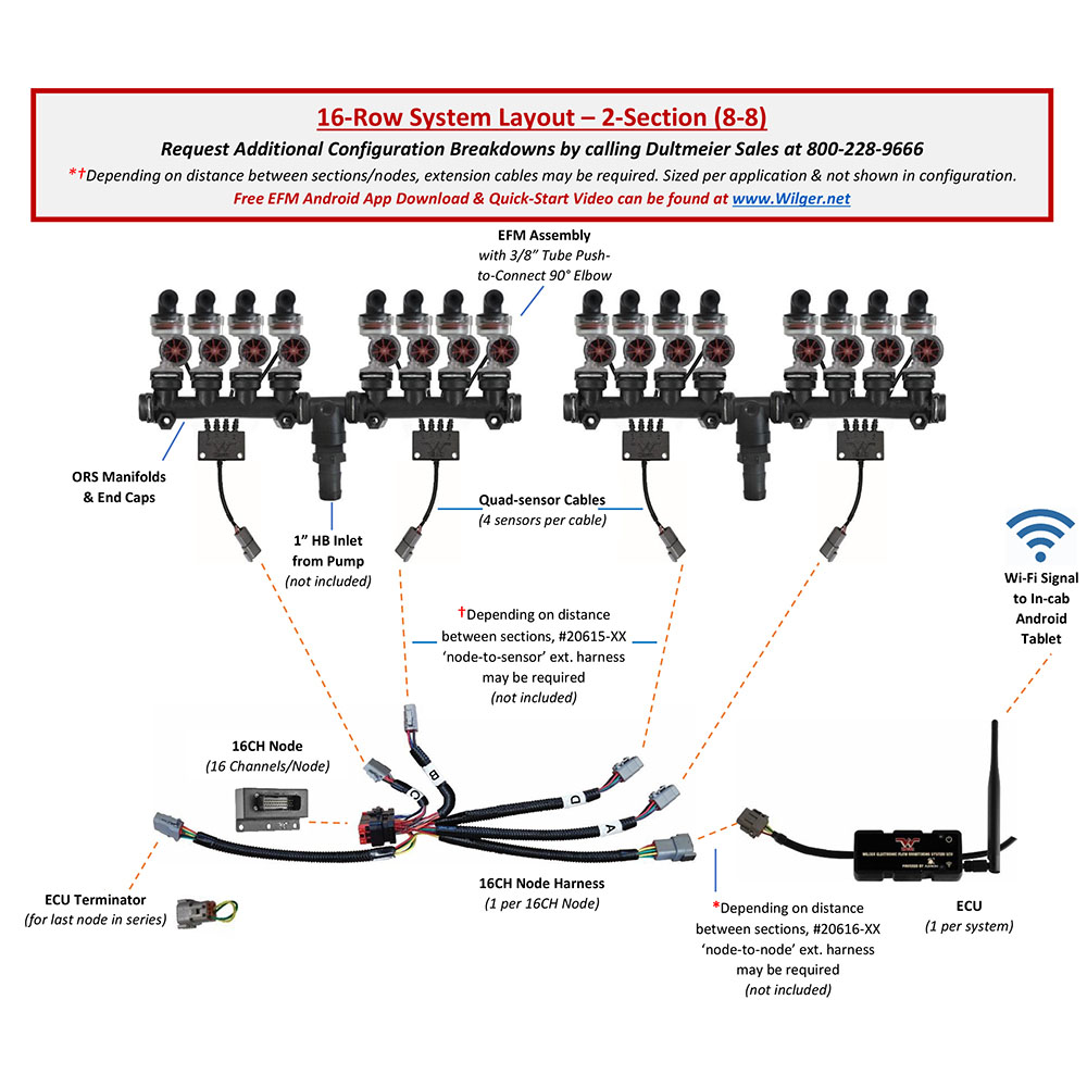 Wilger Electronic Flow Monitoring Systems, Core Kit, 12 - 16 - 24 Row